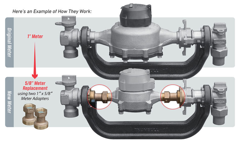 Meter Adapters - Trumbull Manufacturing