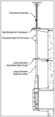 Adjustable Stem Guides - Larger Diameter, Removable End Cap Design ...