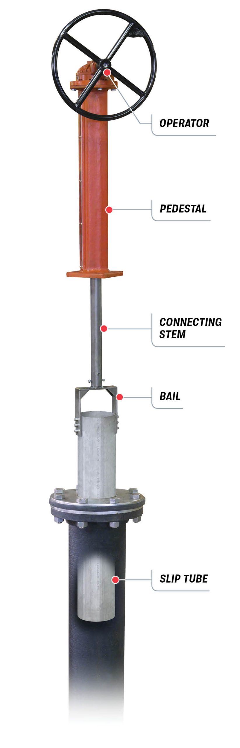 Telescoping Valves - Trumbull Manufacturing