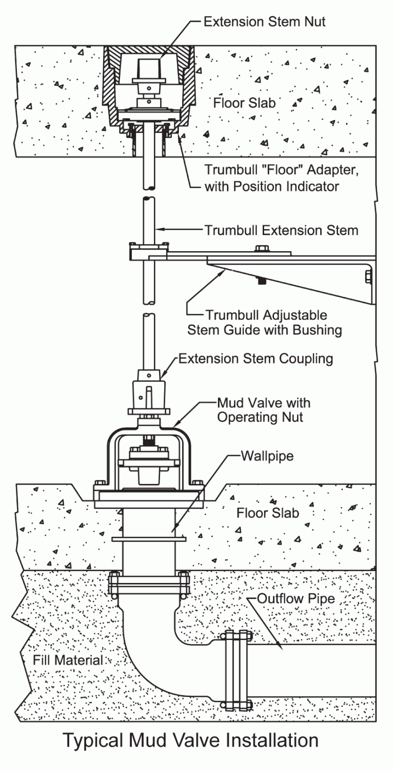 Cast Iron Mud Valves - Trumbull Manufacturing