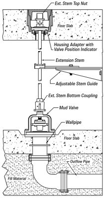Adjustable Stem Guides - Trumbull Manufacturing