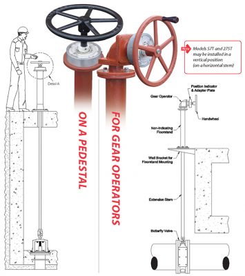 Valve Position Indicators Installation with FLOORSTANDS - Trumbull ...