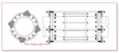 Flange Lugs - Trumbull Manufacturing