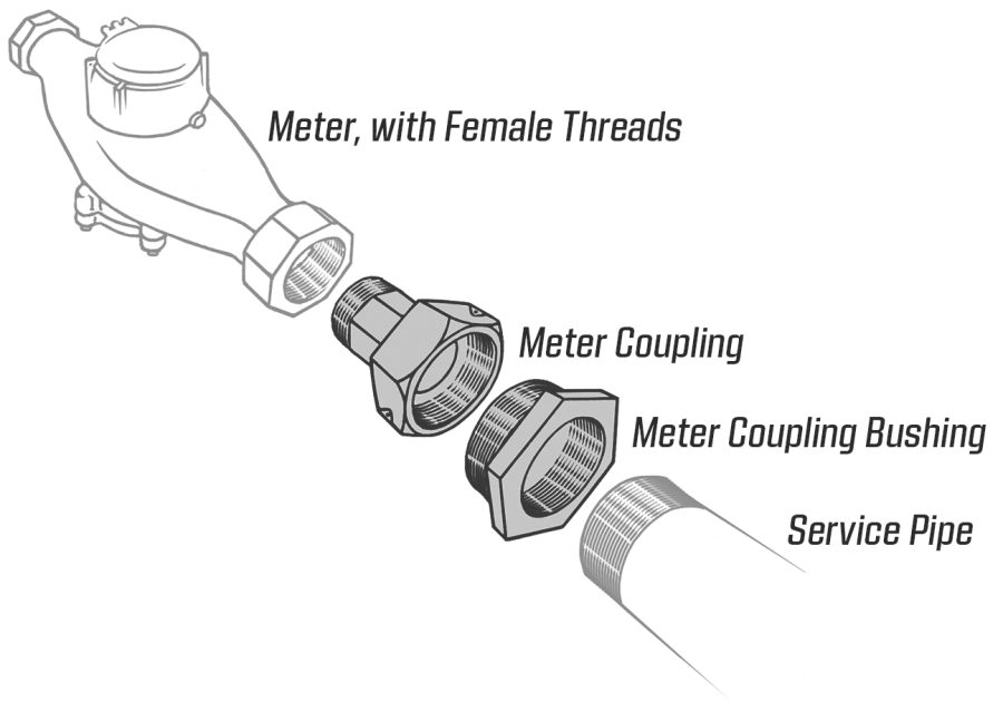 Meter Couplings - Trumbull Manufacturing