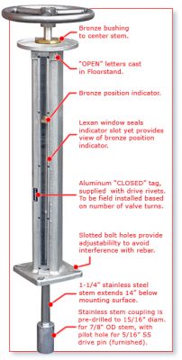 36" Stainless Indicating Floorstand - Trumbull Manufacturing
