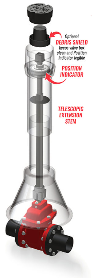 Valve Position Indicators BURIED SERVICE TELESCOPIC Extension Stems ...
